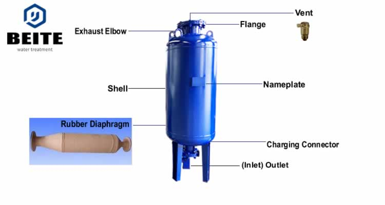 Bladder Surge Tank For Sealed Heating Installations And Chilled Water ...
